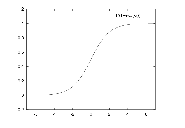 Tensorflow深度学习——神经网络 | 洛沐の人间客栈
